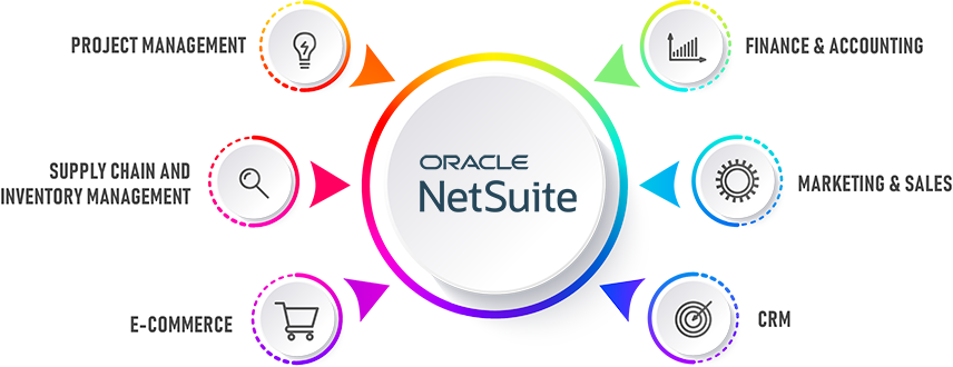 Oracle NetSuite | GN Techonomy